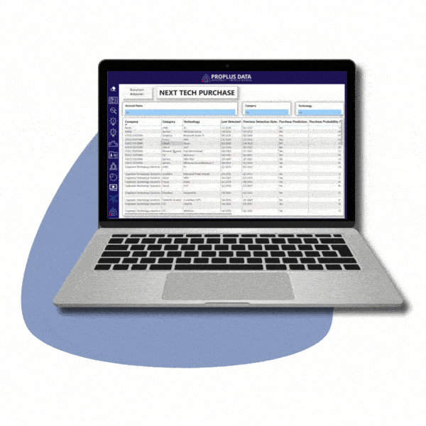 GTM Solutions: Renewal Intelligence and Insights